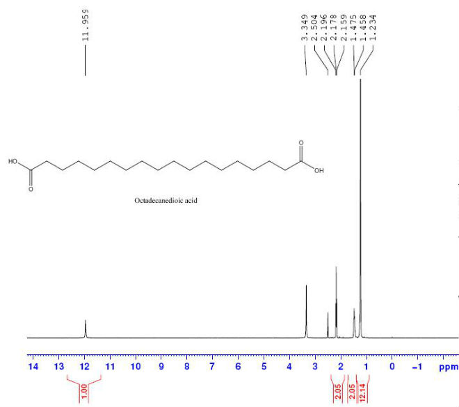871-70-5 Octadecanedioic acid - Caming Pharmaceutical LtdCaming ...
